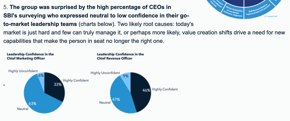 Revenue Growth Challenges in Manufacturing Marketing and Sales