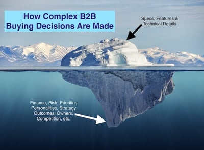 The Technical Sales Skills Iceberg of Excellence